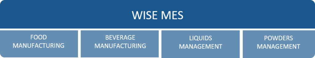 Factory & Business Software Systems - WISE