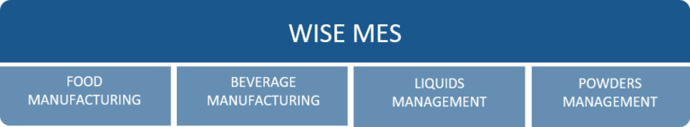 Factory & Business Software Systems - WISE